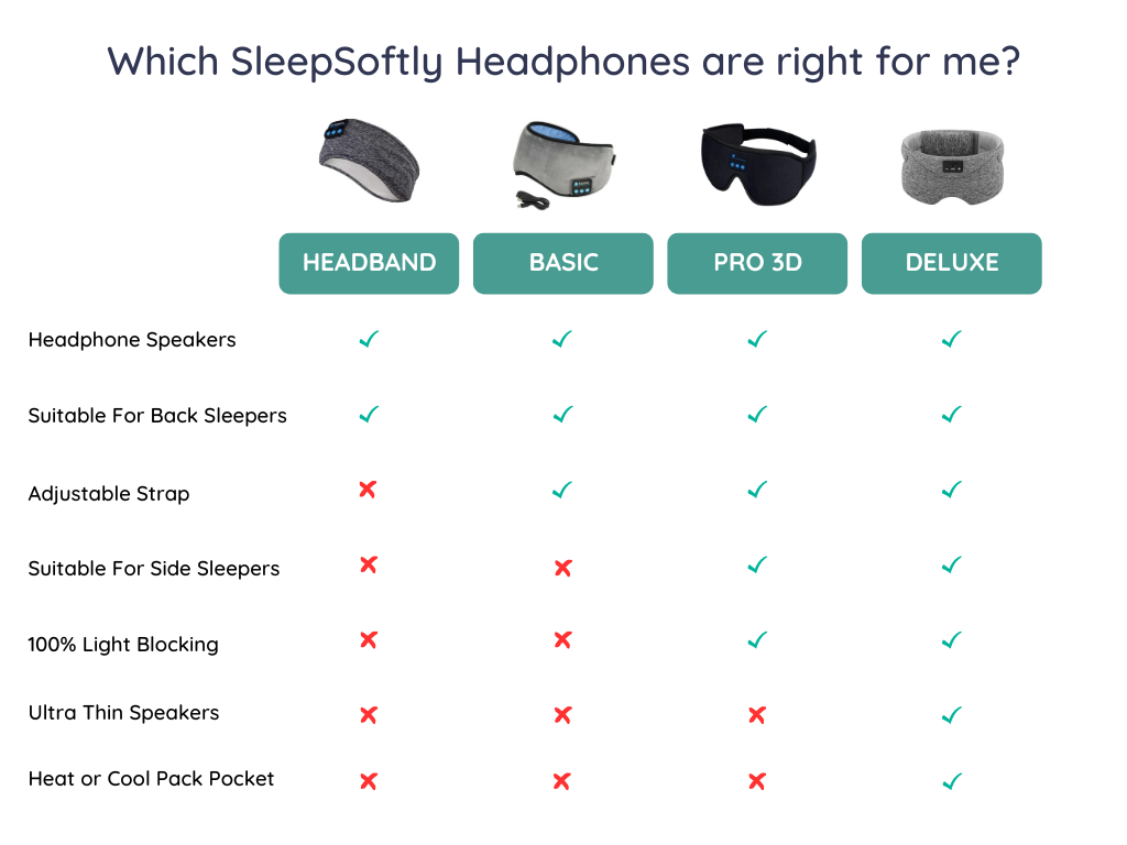 SleepSoftly™ Pro 3D Bluetooth Headphones For Side Sleepers – Sleep ...